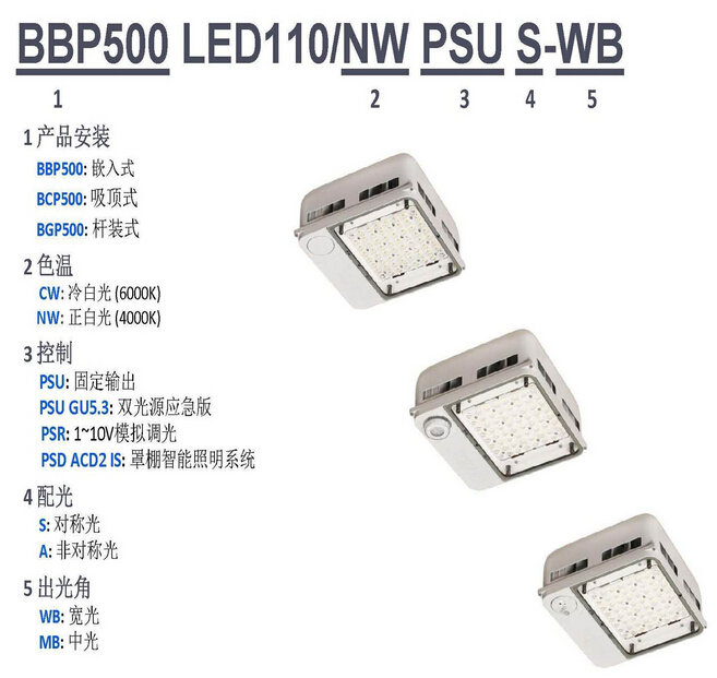 【飞利浦BBP500 100W LED油站】价格,厂家,LED灯具-搜了网