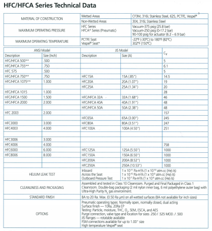 日本CARTEN波纹管阀HFC/HFCA - 阀批发网